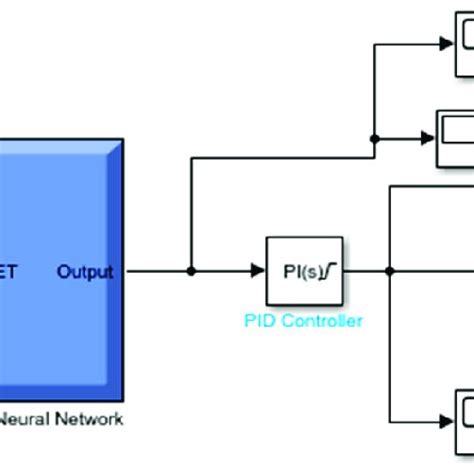 Diagram For Proposed Ann Mppt Download Scientific Diagram