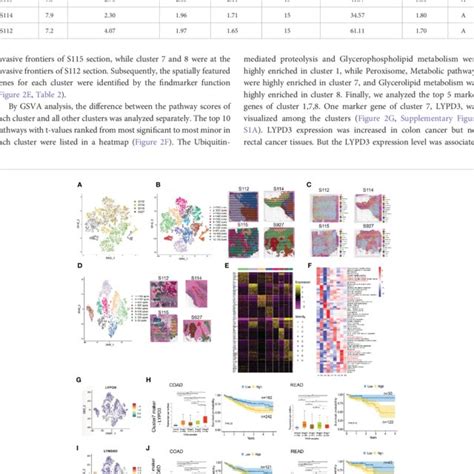 Outline Of The Crc Spatial Transcriptomics Data A Workflow Of