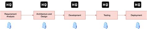 a 3 tier serverless architecture on aws by amit kumar batra medium