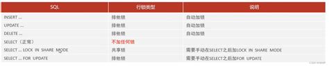 mysql高级百科 逻辑 存储架构、事务、日志、mvcc、主从复制 mysql数据库的逻辑结构 csdn博客