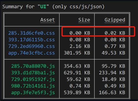 get 0 size css file by extract css from vue spa · issue 16534
