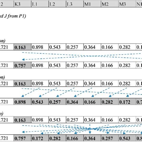 Modified Two Point Mutation Operation Download Scientific Diagram
