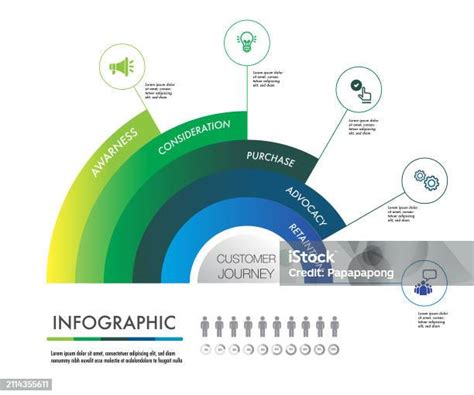 고객 여정 디지털 마케팅 프로젝트 마일스톤 및 백분율 템플릿 인포그래픽 인포그래픽에 대한 스톡 벡터 아트 및 기타 이미지 인포그래픽 5가지 개체 5 Istock