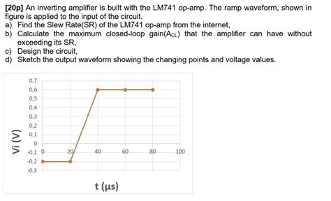 Video Solution 2op An Inverting Amplifier Is Built With The Lm741 Op