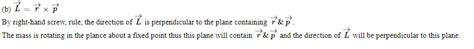 when the mass is rotating in a plane about a fixed point its angular