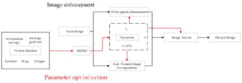 Improved Pso Algorithm Based On Exponential Center Symmetric Inertia