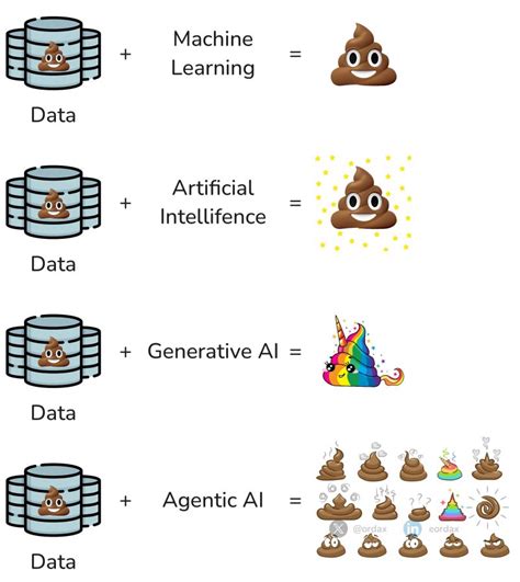 Milena Jael Silva On Linkedin Ai Dataquality Bias Ethics