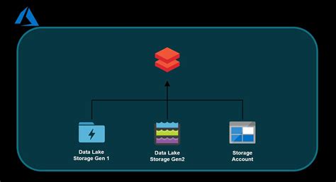 Azure Databricks Api Made Easy Using Azure Service Principal By Alexandre Bergere Datalex