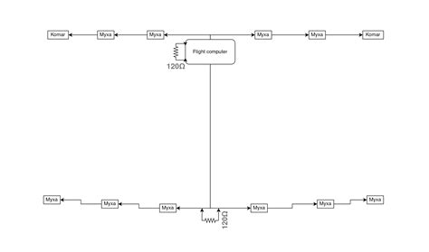 On CAN Bus Topology And Termination Applications Usage OpenCyphal Forum