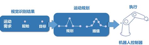 机械臂图像视觉伺服入门指南 知乎