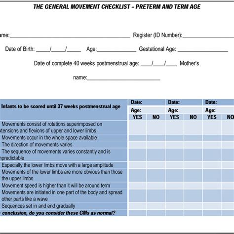 Pdf The General Movement Checklist A Guide To The Assessment Of