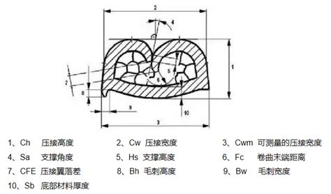 汽车线束端子压接工艺研究 端子剖面检测 Esunq易山丘