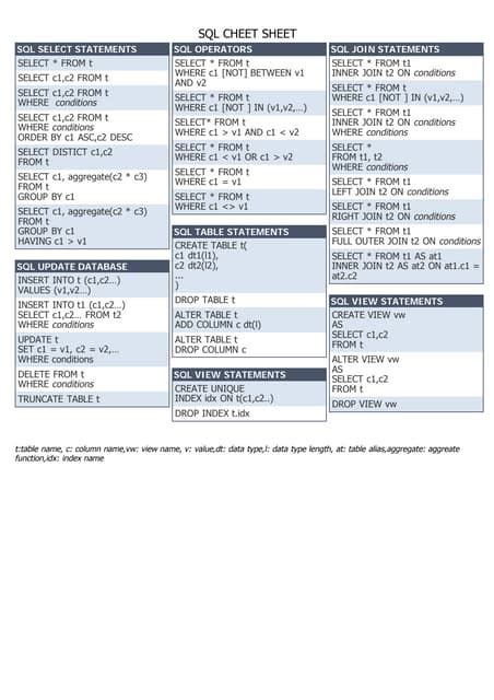 sqlcheetsheet pdf