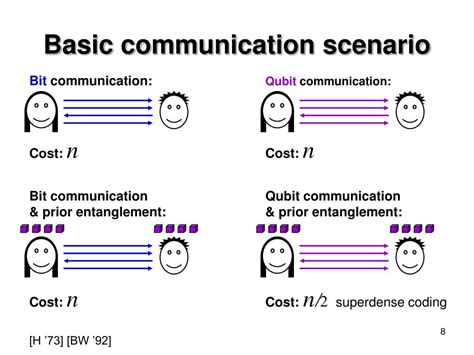 ppt quantum communication complexity powerpoint presentation free