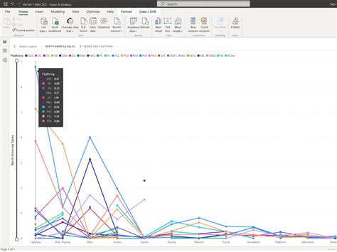 interactive dashboard using power bi upwork
