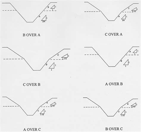 Osha Soil Classification Chart Ponasa