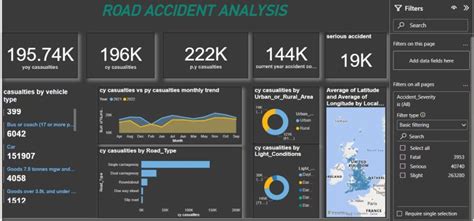 Rushikesh Nilkanthe On Linkedin Powerbi Powerbideveloper Data