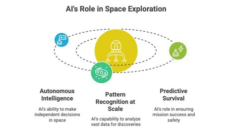 Demystifying Ai Ai In Space Exploration