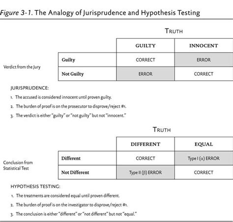 Biostatistics Basicmedical Key