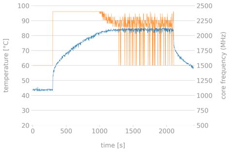 Flirc Raspberry Pi 5 Case Martin Rowan