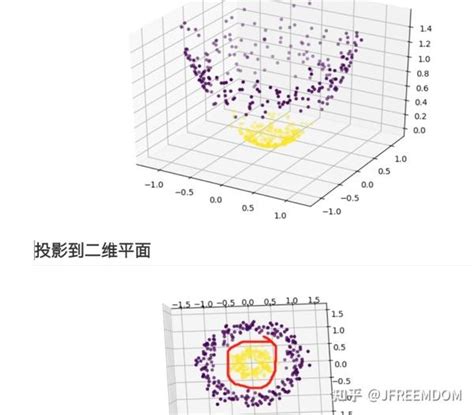 Python数学建模各种模型代码可视化代码全部可运行获奖必备 知乎