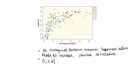 please answer the questions below the graph is provided for the graph