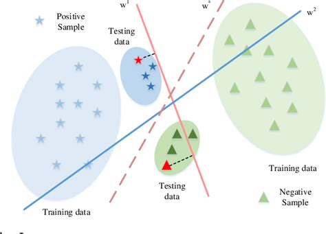 Figure 3 From Adaptive Siamese Tracking With A Compact Latent Network
