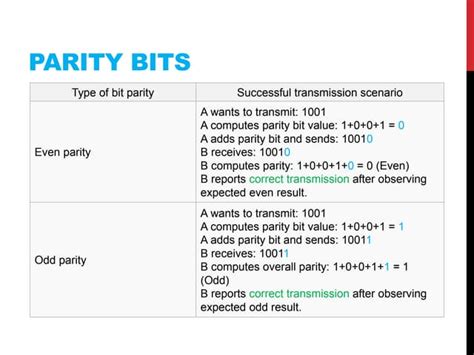 Parity Checkerror Detecting Codes Pptx