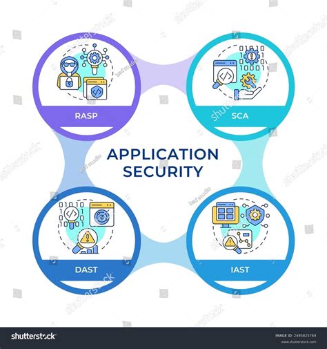 Software Security Instrument Types Infographic Circles Stock Vector
