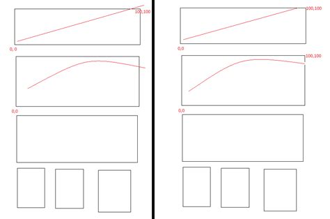 C Itext7 Layout Problems Stack Overflow