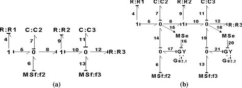 Reduced Fast Models A Open Loop B Closed Loop Download Scientific
