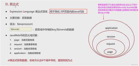 el表达式，jstl ifandforeach el表达式 if csdn博客