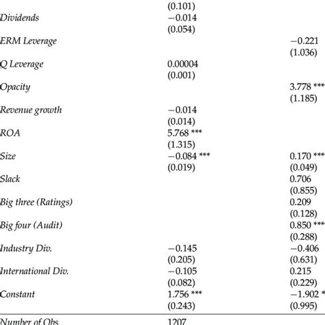 pearson correlation coefficients download scientific diagram