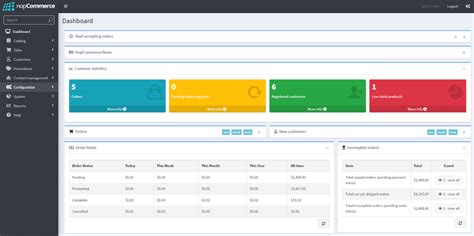 Nopcommerce Vs Magento Adobe Commerce Comparison Elogic