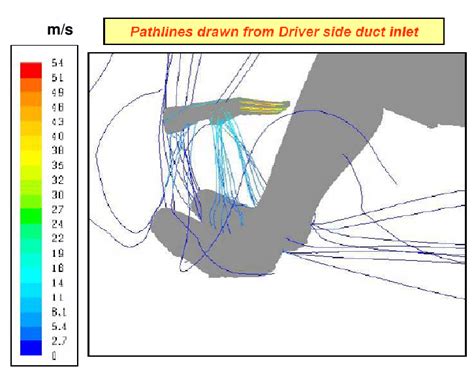 Driver Foot Duct Directivity Analysis Baseline Download Scientific Diagram