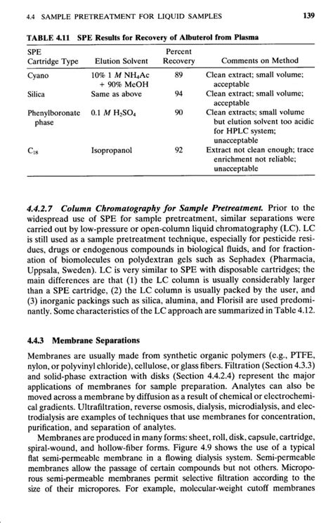 Practical Hplc Method Development By Snyder Pdf