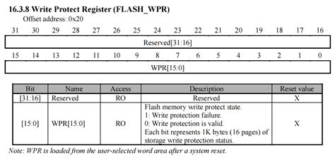 CH32V003 EP8 รจกกบ Flash Memory MAKER WITAWAT