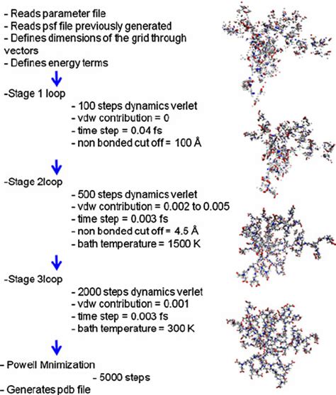 A Snapshot From A Molecular Dynamics Simulation Of A Fully Solvated Download Scientific Diagram