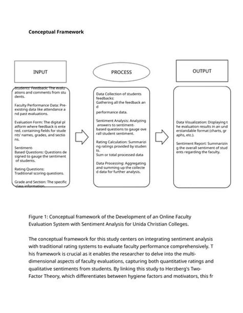 Conceptual Framework Input Process Outpu Pdf