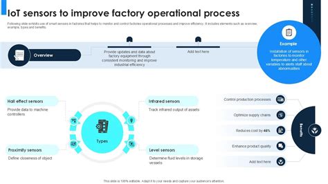 Iot Technologies For Smart Iot Sensors To Improve Factory Operational Ppt Presentation Iot Ss V