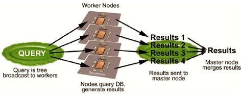 Figure 2 From A Maintainable Software Architecture For Fast And Modular