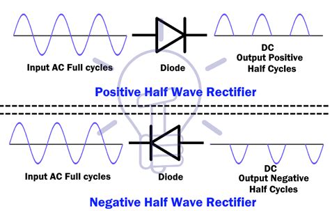 What Is A Rectifier And How Does It Work Flash Sales Pennygilley Com