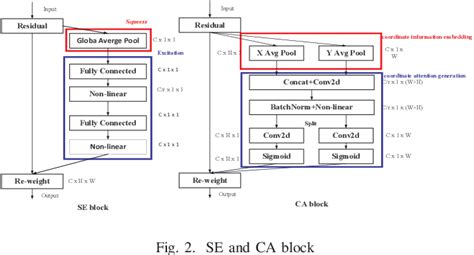 Figure 2 From Occlusion Target Detection Based On Improved Yolov5 Model Semantic Scholar