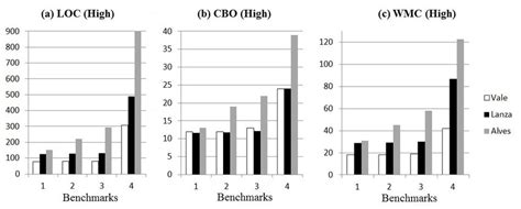 Metric Thresholds Side By Side For High Label Download Scientific Diagram