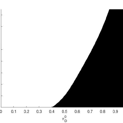 Utility Values And Fitted Utility Function U 2 · Download Scientific Diagram