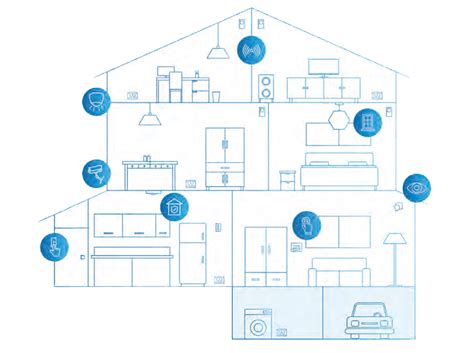 Secom Security Surveys CaSSOA