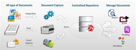 Easy Document Management And Capture Docsvault