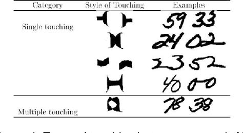 Figure 1 From Modeling Segmentation Cuts Using Support Vector Machines