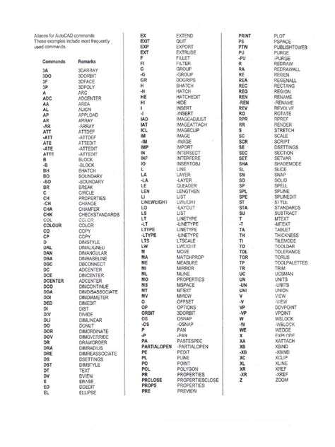 Cad Keyboard Pdf