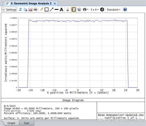 如何将高斯光整形成平顶光 知乎